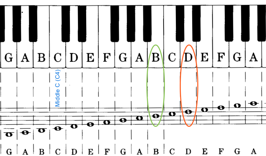 How to transpose a song into your key - Line Hilton